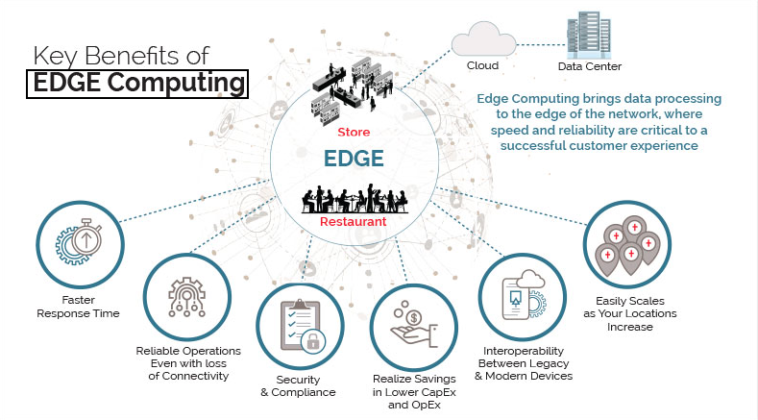 What are the Economic Benefits of Edge Computing? - Hybrid Cloud Tech