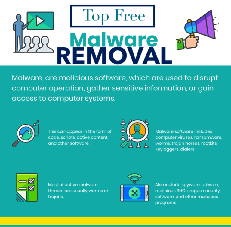 8 Top Free Computer Malware Removal Software Tool - Hybrid Cloud Tech