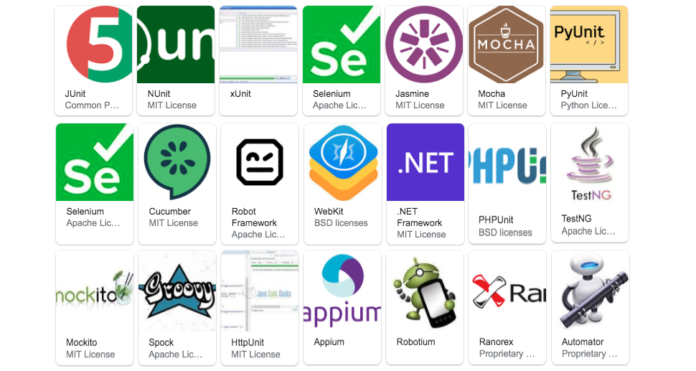 Best Java Developer Testing Tools and Libraries - Hybrid Cloud Tech