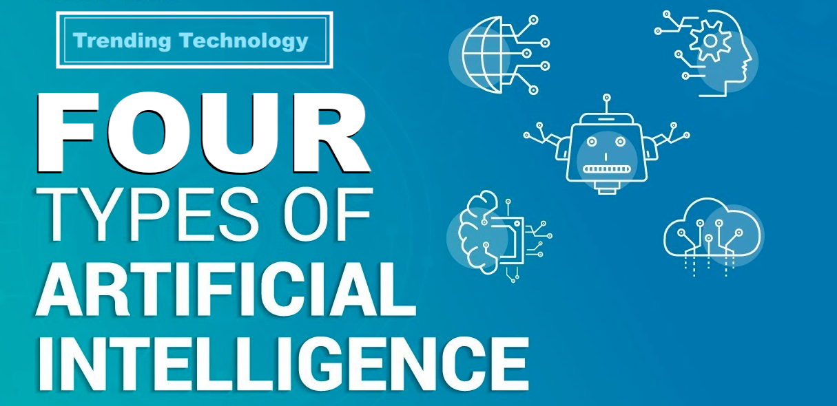 Four Types of AI Artificial Intelligence in Technology Trends - Hybrid ...