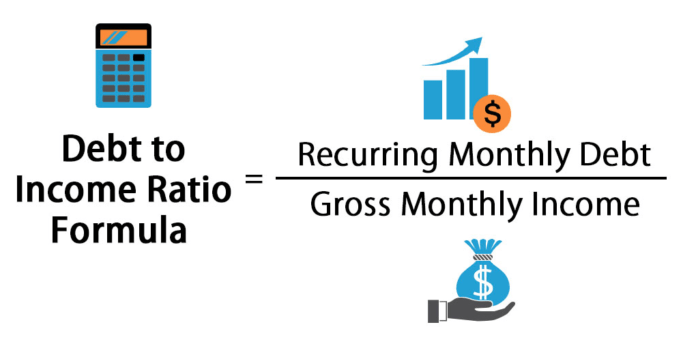 How to Calculate Debt-to-income Ratio for a Mortgage Application ...