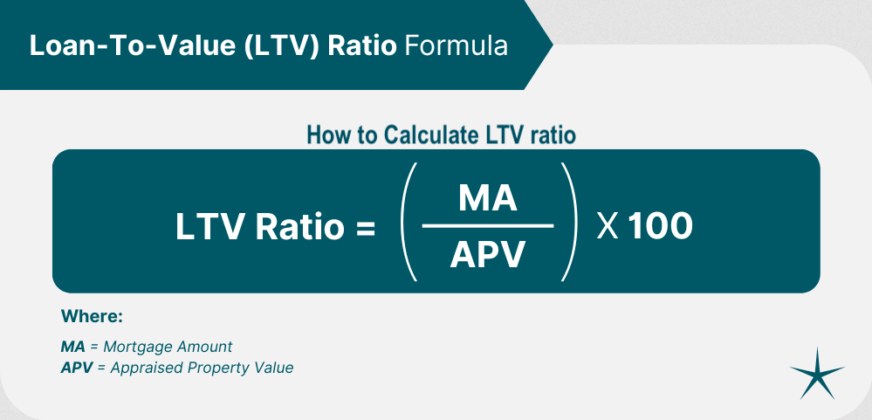 Loan-to-Value Ratio (LTV) Requirements, How to Calculate LTV in Mortgage - Hybrid Cloud Tech